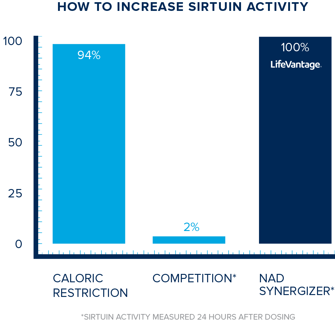 NAD Synergiser - Biohack NZ